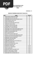 JADUAL KOD BANK TERKINI (Kemaskini 10012022) | PDF | Financial Services Companies ...