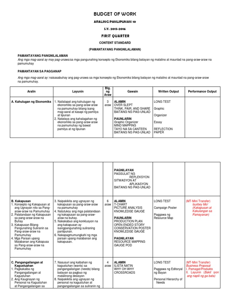 Budget of Work 1 | PDF