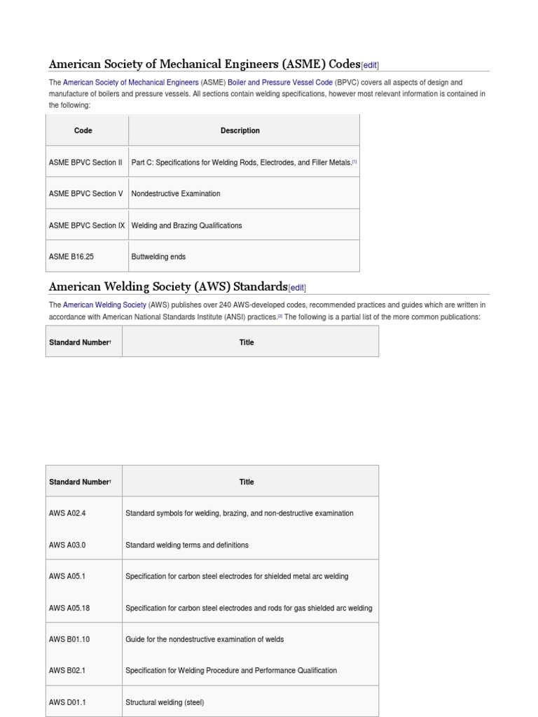 Asme, Aws Codes | PDF | Welding | Construction