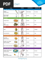 Estimating Height From Ulna Length Instructions and Tables | PDF ...