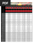 Chrysler Dodge Ram Jeep Drive Cycle Information | PDF | Vehicles | Throttle