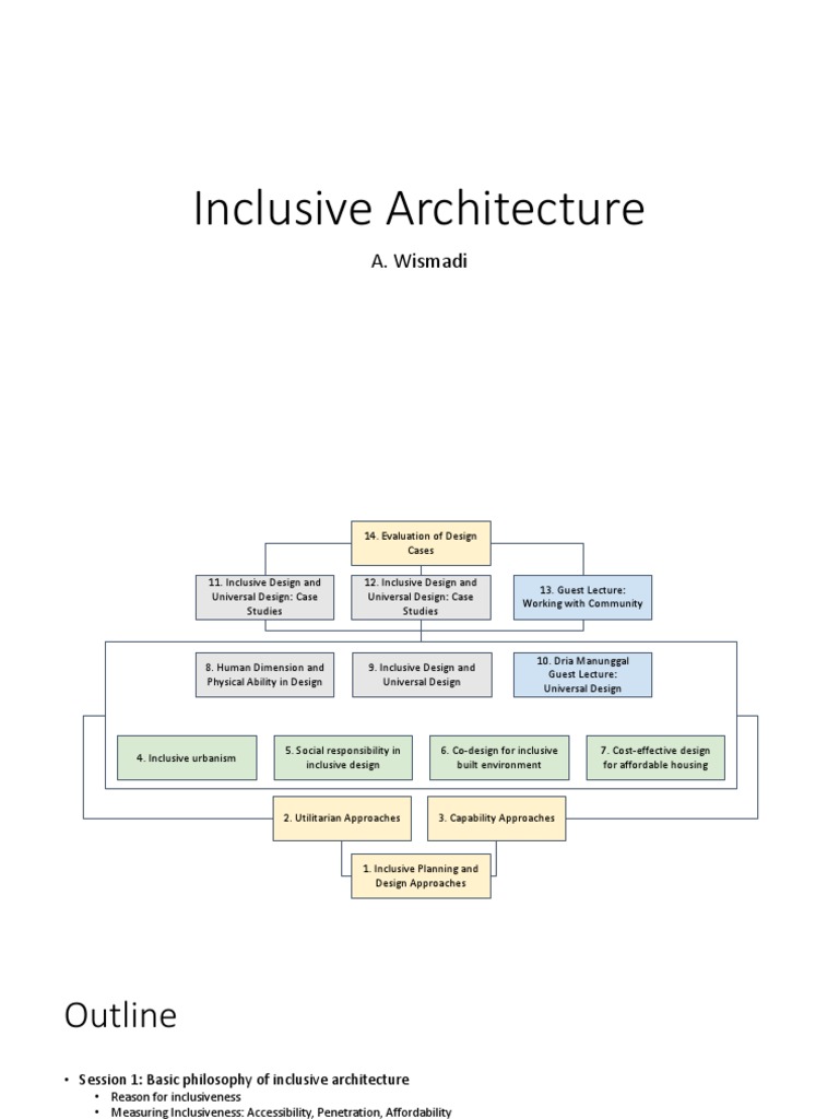 Inclusive Architecture | PDF | Equity (Economics) | Poverty