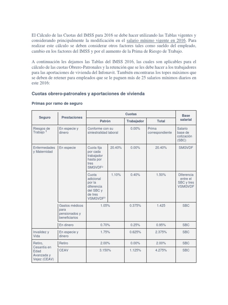 Aportaciones Cuota Obrero Patronales | PDF | Salario mínimo | Las ...