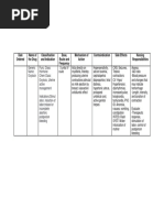 PNSS Drug Study | PDF | Intravenous Therapy | Saline (Medicine)
