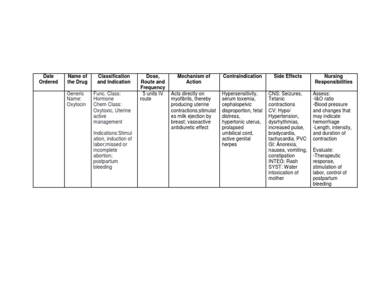 Drug Study Oxytocin | Childbirth | Human Reproduction