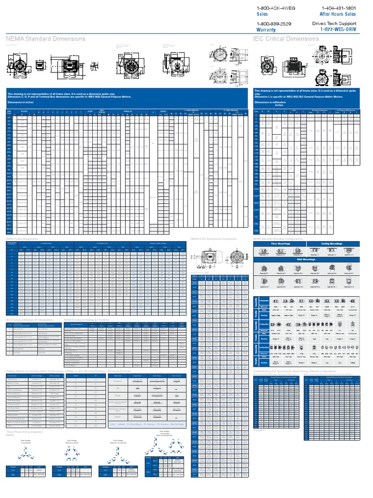 NEMA Standard Dimensions for WEG W22 General Purpose Motors: A ...