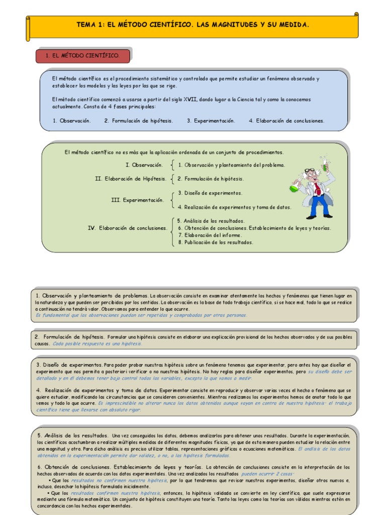 Hojas De Trabajo De Comprensión Lectora Del Método Científico