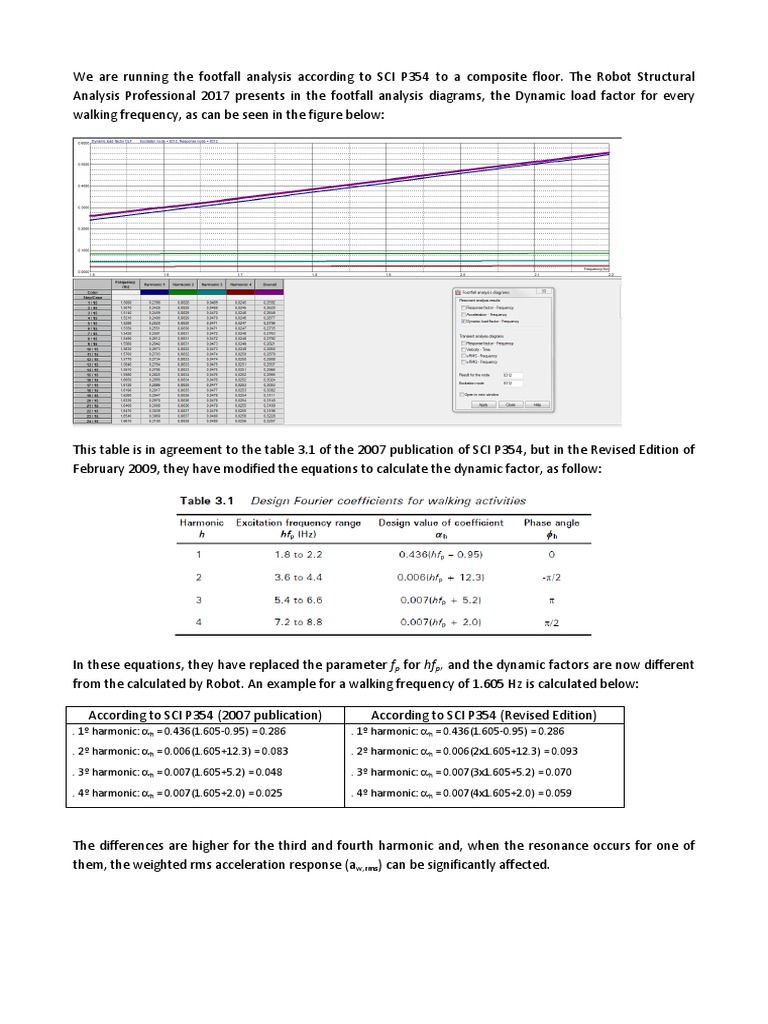and The Dynamic Factors Are Now Different: H H H H H H H H | PDF