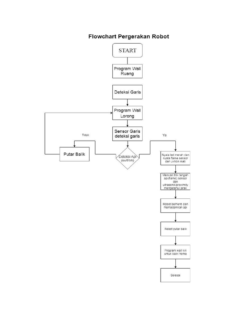 Flowchart Pergerakan Robot | PDF