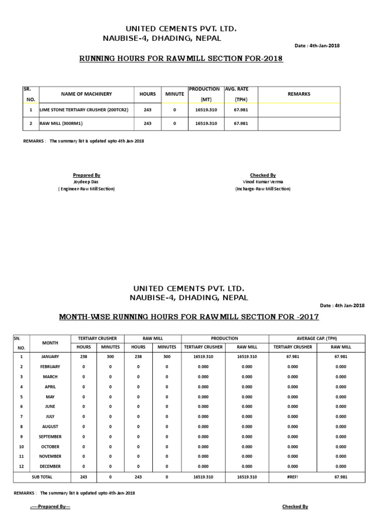 Running Hours 2018 | PDF | Sports