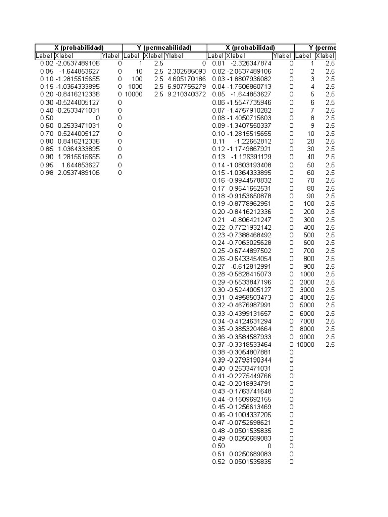 Dykstra Parsons Coefficient Permeability Variation Spreadsheet | PDF ...