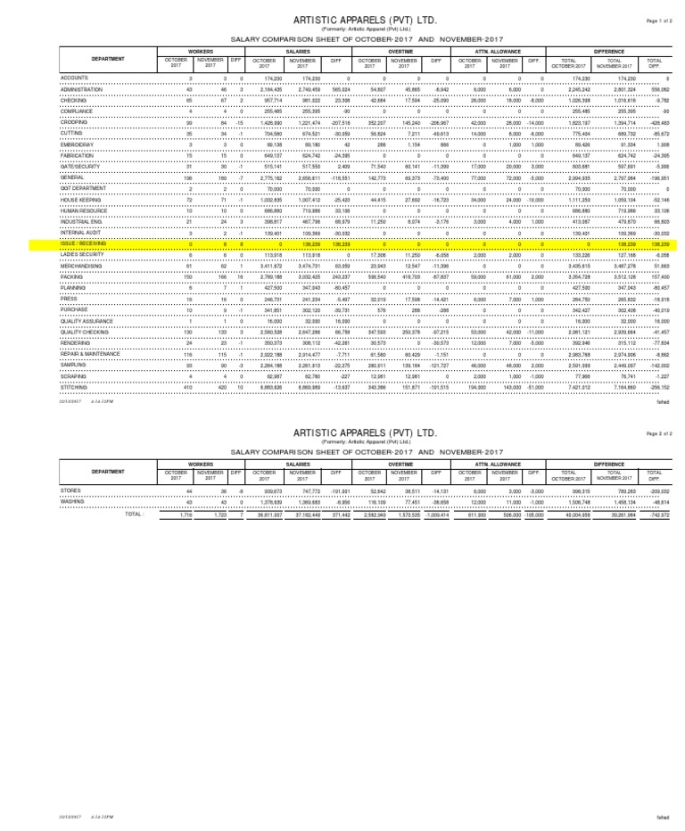 Artistic Apparels (PVT) LTD.: Salary Comparison Sheet of October-2017 ...