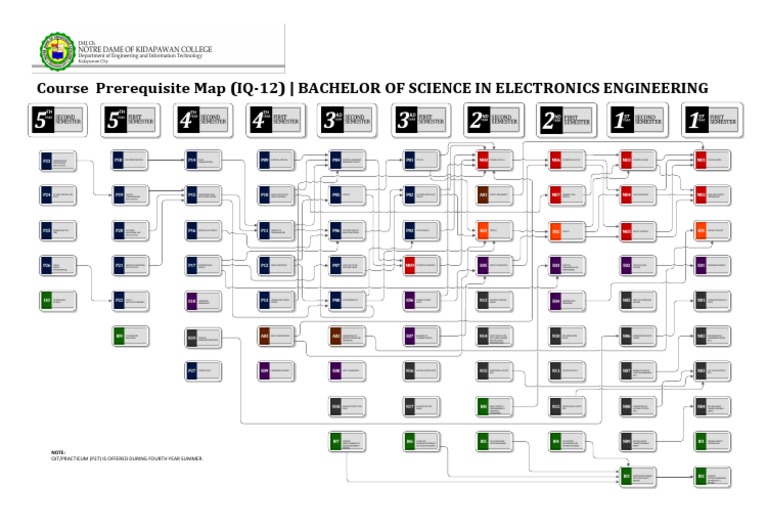 Curriculum Map Prerequisite Updated092017 | PDF