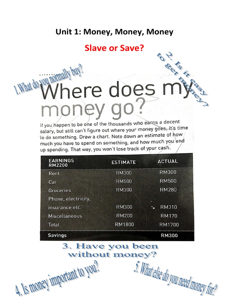 Group 1 (Sabah & Sarawak) Money Money Money | PDF