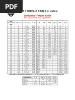 Macsteel Hollow Bar Size Chart | PDF | Mechanical Engineering