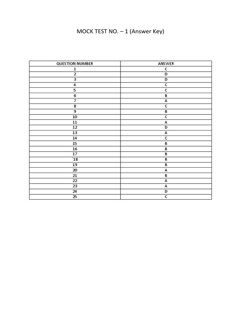 Answer Key of MOCT TEST NO.1 | PDF