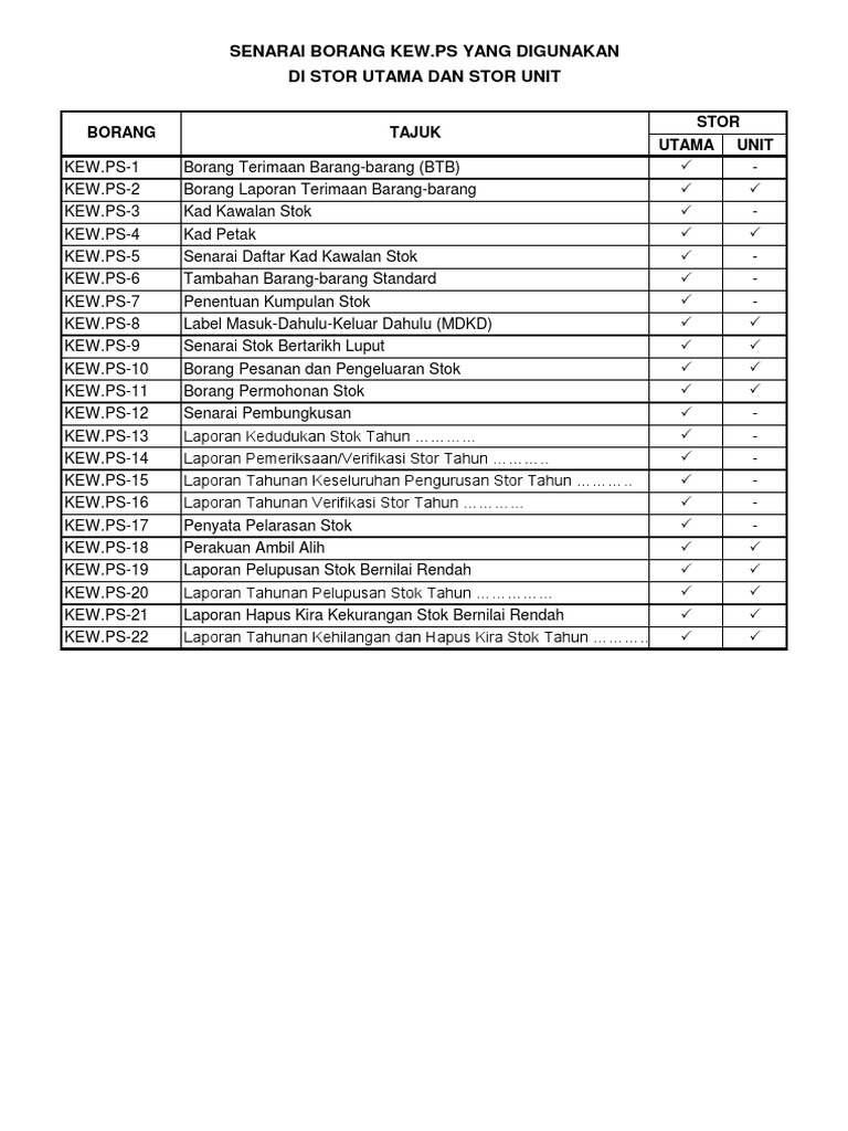 Borang Yang Digunakan Di Stor Utama Dan Stor Unit | PDF