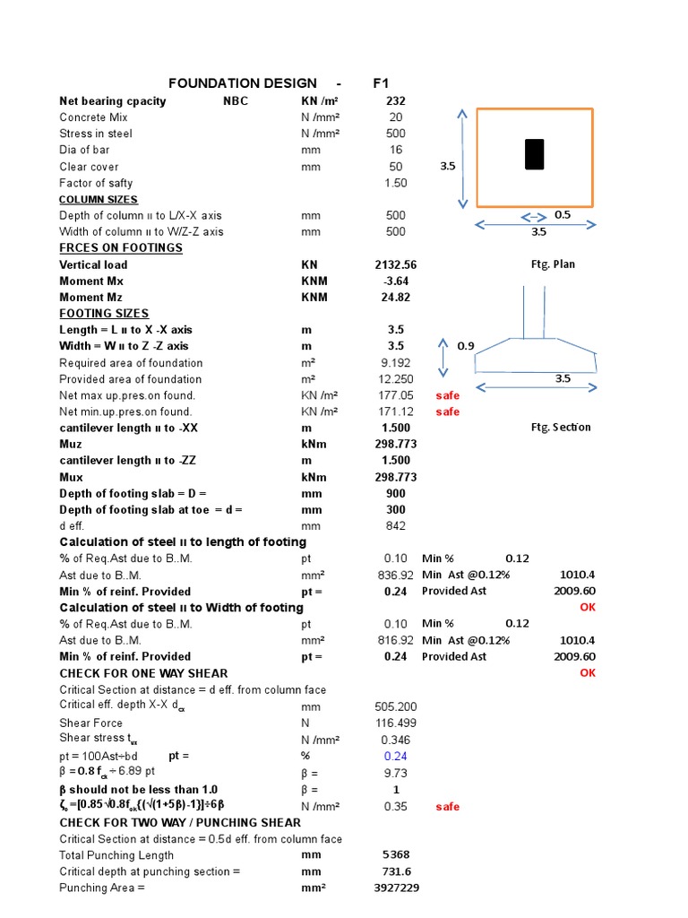 Analysis of Foundation Design for Multiple Column-Slab Systems ...