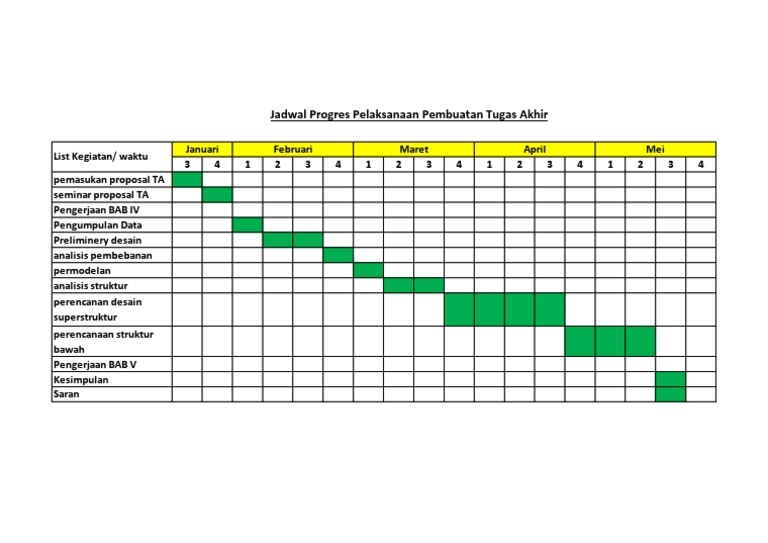 Jadwal Progres Pelaksanaan Pembuatan Tugas Akhir | PDF