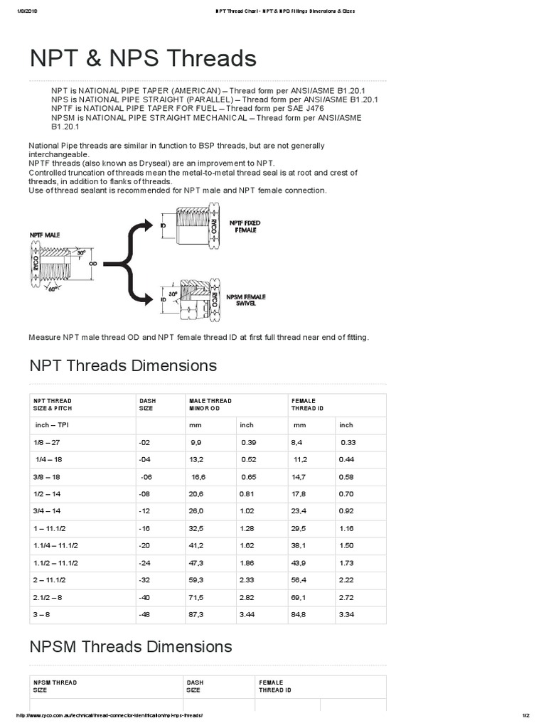 NPT Thread Chart - NPT & NPS Fittings Dimensions & Sizes | Building ...