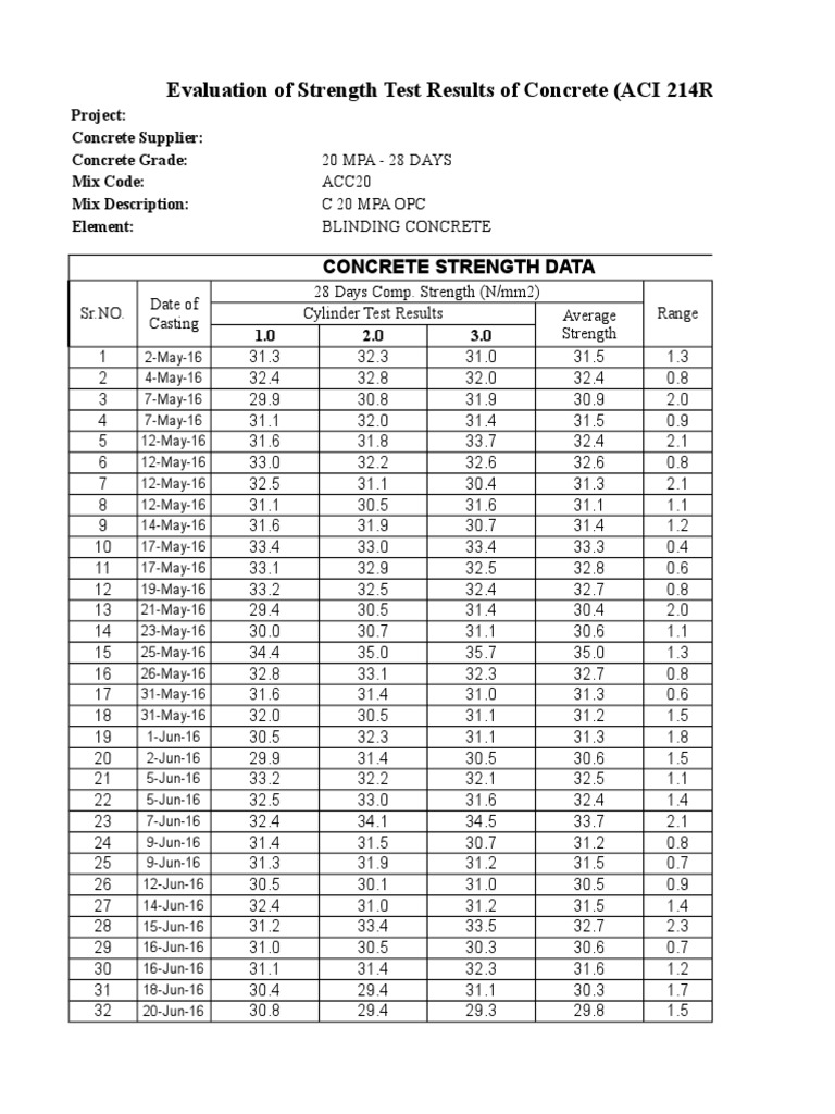 Evaluation of Strength Test Results of Concrete (ACI 214R-02) | PDF
