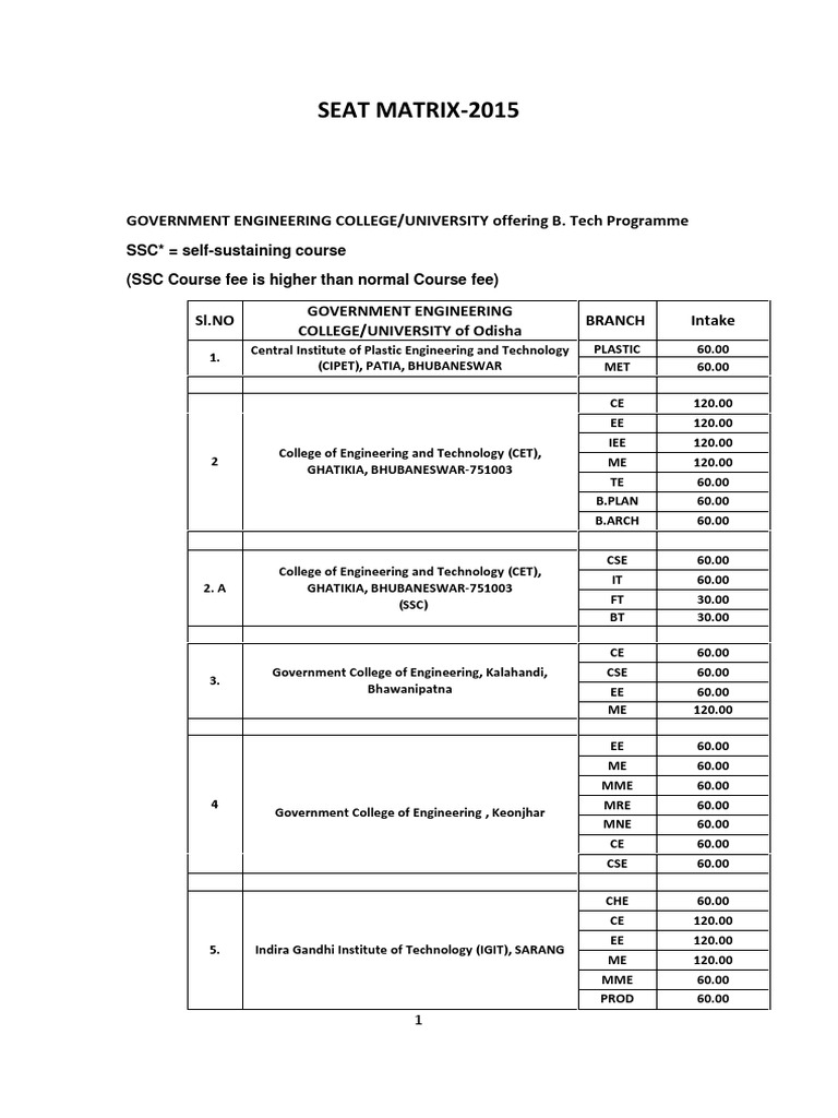 Seat Matrix 2015 | PDF | Engineering | Electrical Engineering