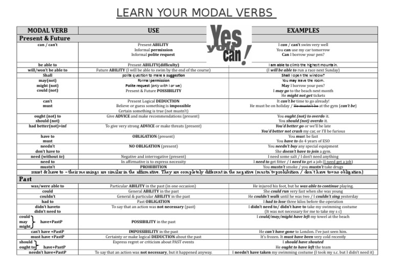 Modal Verb USE Examples Present & Future | PDF | Modal Logic | Style ...