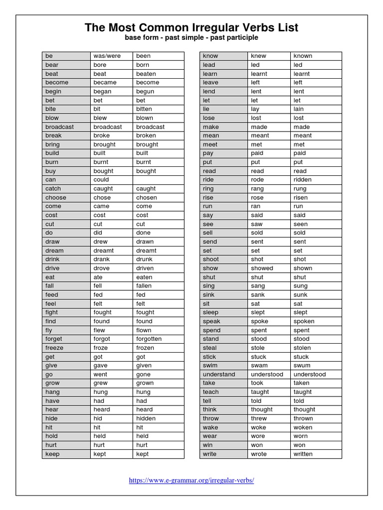 Most Common Irregular Verbs PDF | PDF