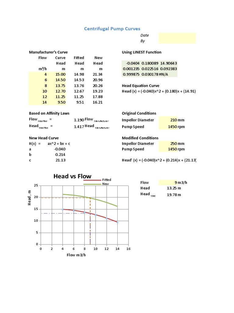 Centrifugal Pump Performance Curves | PDF | Pump | Chemical Equipment