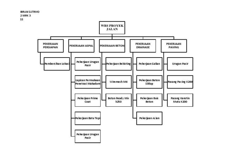 contoh wbs pekerjaan jalan