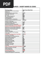 Diploma Courses-Short Names and Codes | PDF | Engineering | Electrical ...