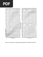 Lubchenco Curve PDF | PDF | Childhood | Public Health