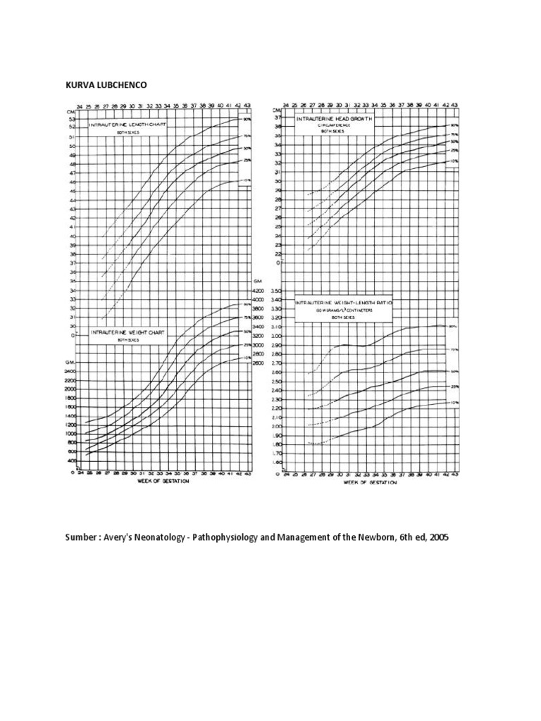 Kurva Lubchenco | PDF