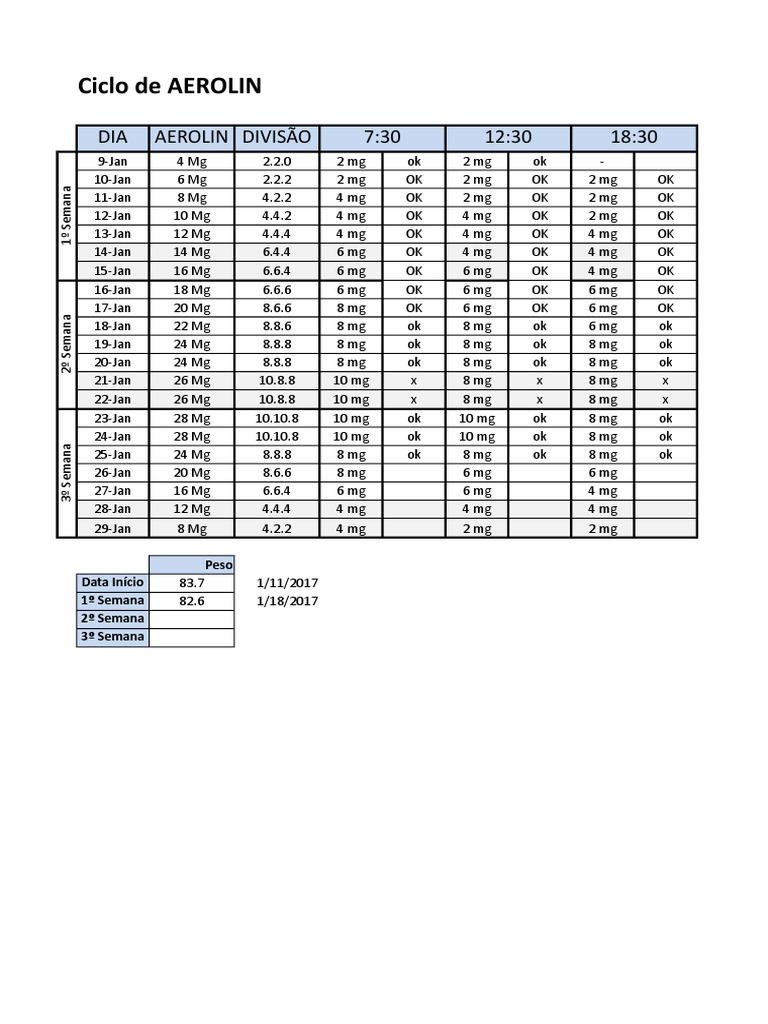 Ciclo de AEROLIN: DIA Aerolin Divisão 7:30 12:30 18:30 | PDF | Medical ...
