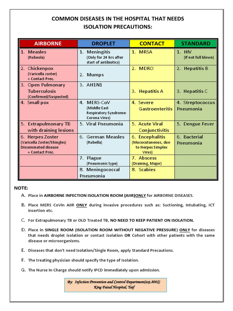 Diseases That Needs Isolation Precautions | PDF | Pneumonia | Virus