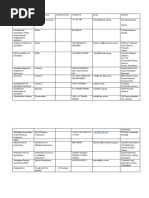 SAPS Explosives Section Contact List Rev 2 | PDF | Cape Town | South Africa