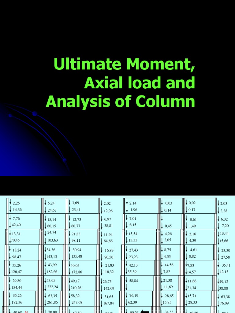 Ultimate Moment, Axial Load and Analysis of Column | PDF | Beam ...