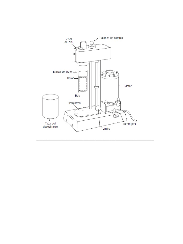Partes Del Viscosimetro