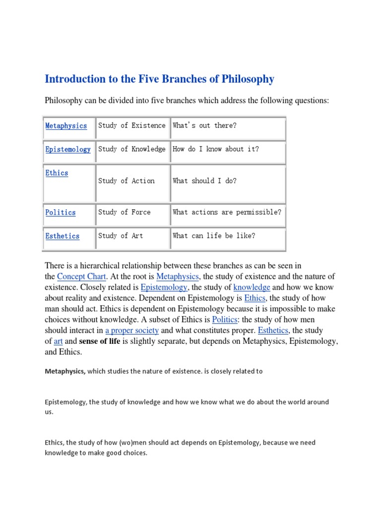 Introduction To The Five Branches of Philosophy: Metaphysics | PDF ...