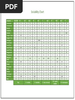 Solubility Chart Printable