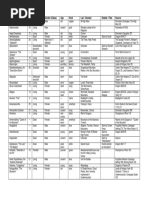 The Official Timeline For The Forgotten Realms and Its Adventures | PDF ...