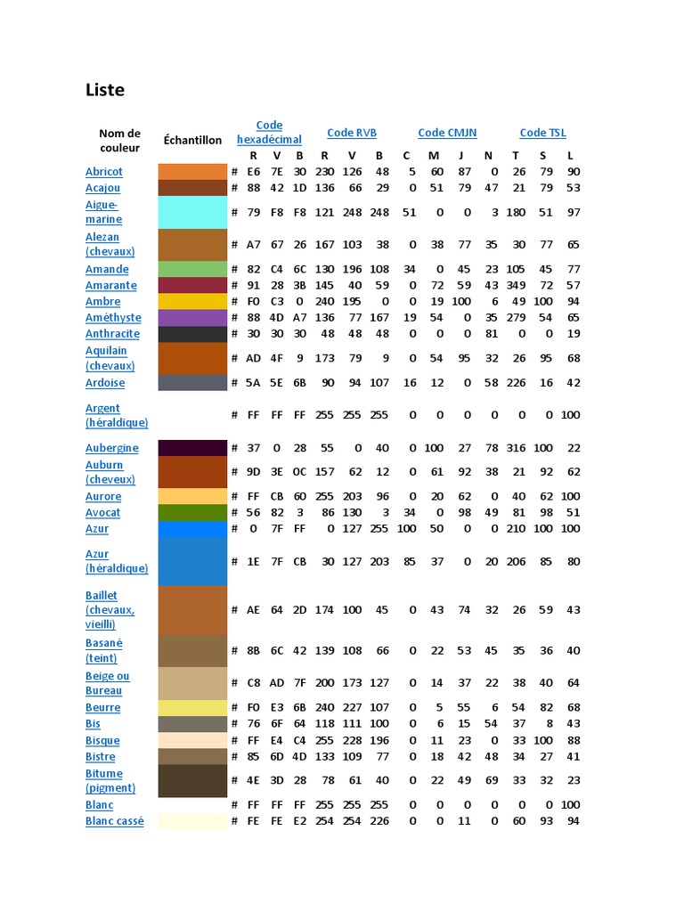 Liste des couleurs et codes associés | PDF