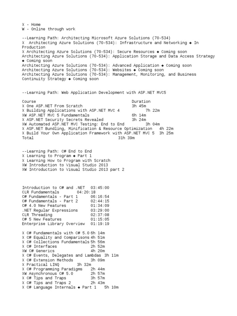 Pluralsight Learning Paths | PDF | C Sharp (Programming Language ...