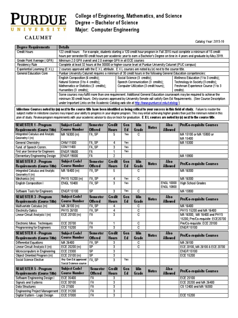Bscpe Computer Engineering | PDF | Course Credit | Electrical Engineering