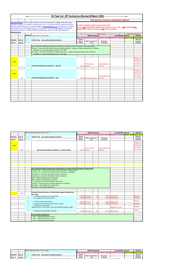 OQ Covered Task Chart For Contr6 | PDF | Programmable Logic Controller ...
