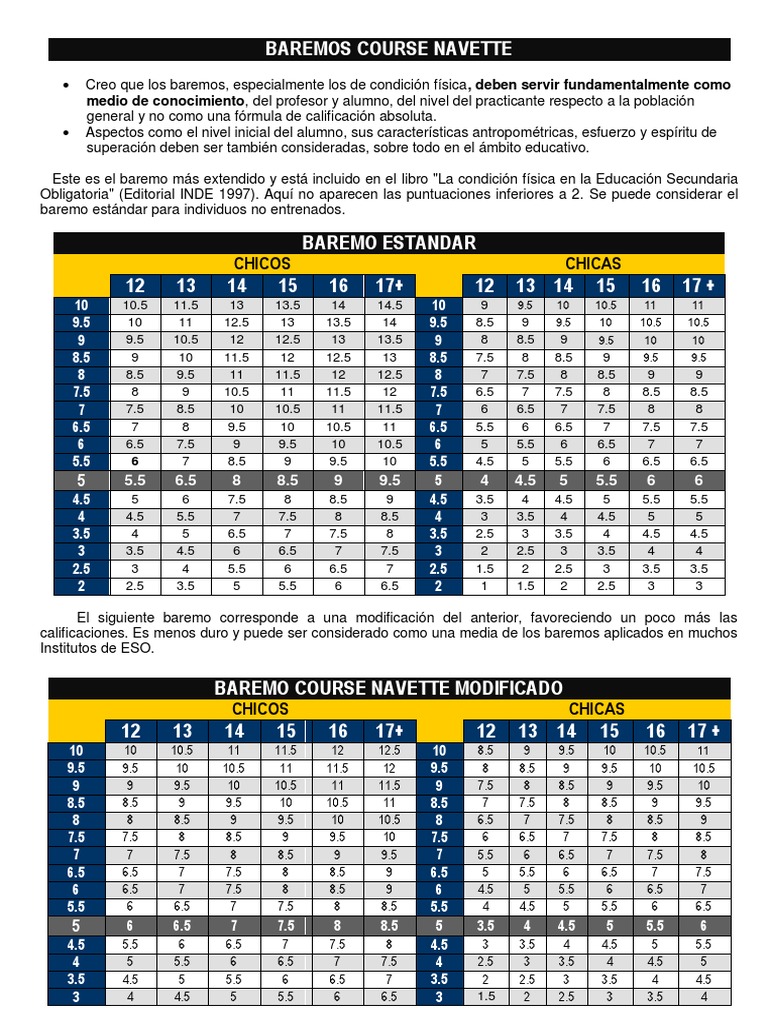 Baremos del Test de Course Navette | PDF | Deportes | Ocio