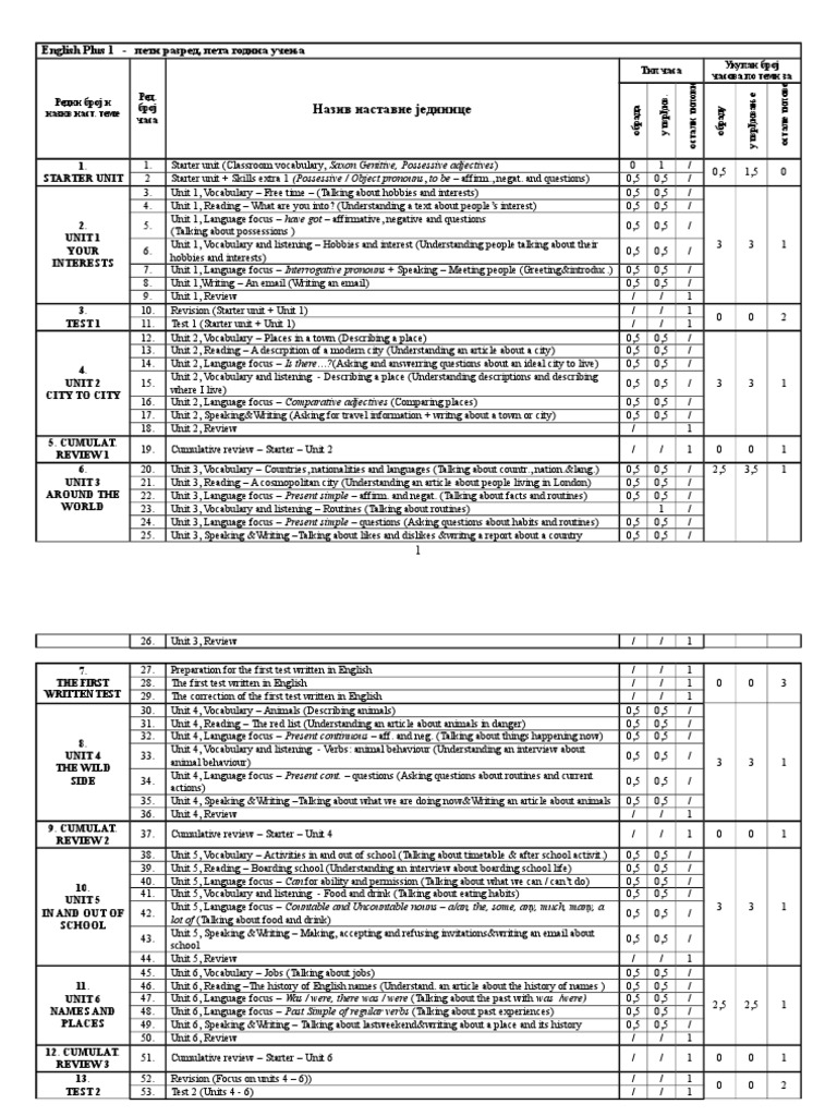 Mikroplan - Level 1 | PDF