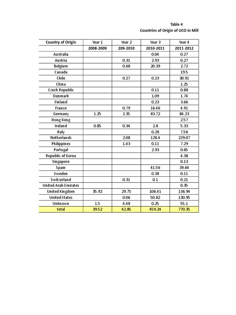 Raw Mats Data | PDF | Teaching Mathematics