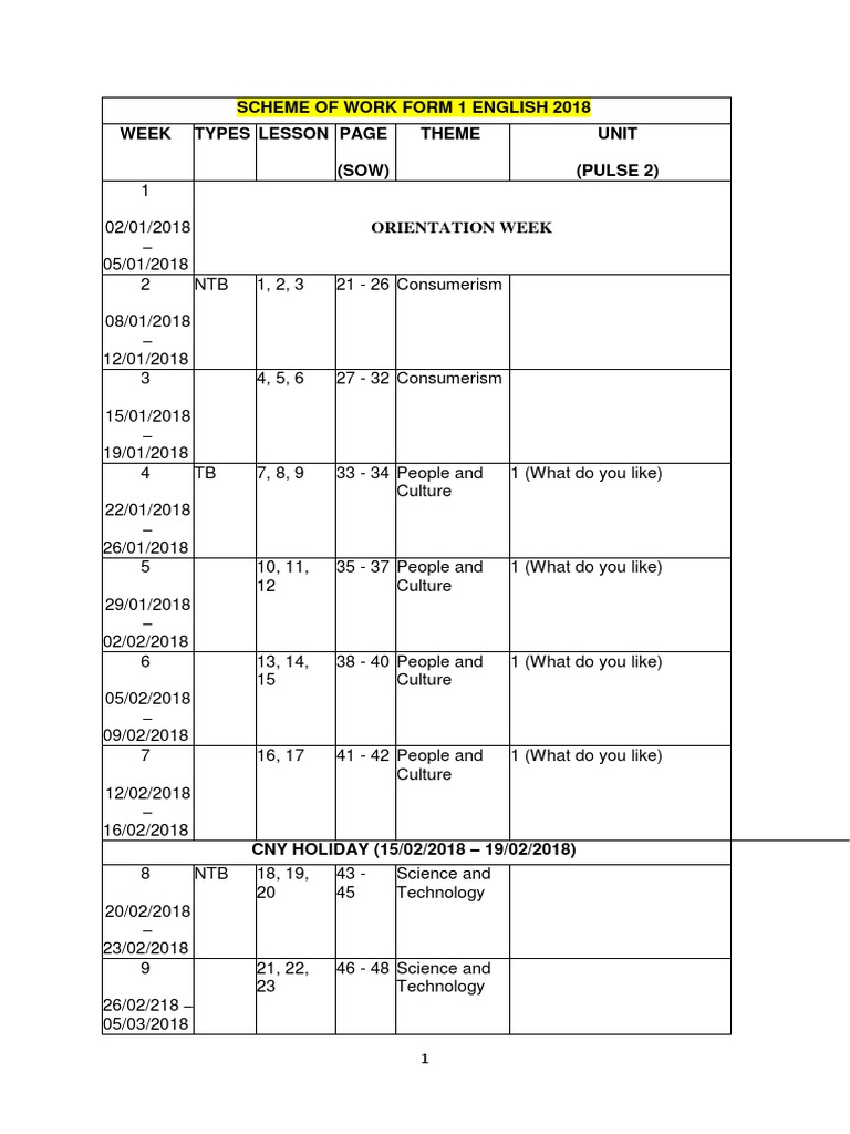 Scheme of Work Form 1 - 2018 | PDF | Science And Technology | Emergence