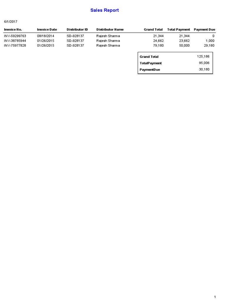 Sales Report: Invoice No. Invoice Date Distributor ID Distributor Name ...